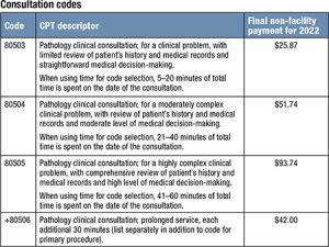Medicare adopts new clinical consult billing codes - CAP TODAY